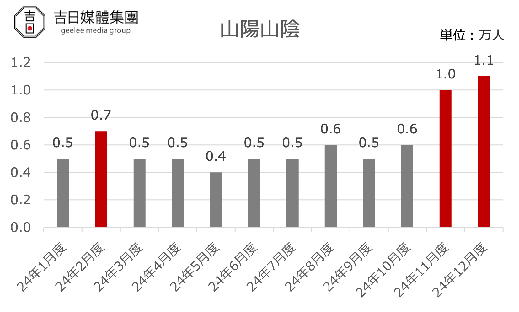 広島県のインバウンド：台湾・香港に人気の観光スポットとプロモーション戦略 - 株式会社ジーリーメディアグループ | 台湾・香港でのプロモーション・訪日インバウンド送客を支援